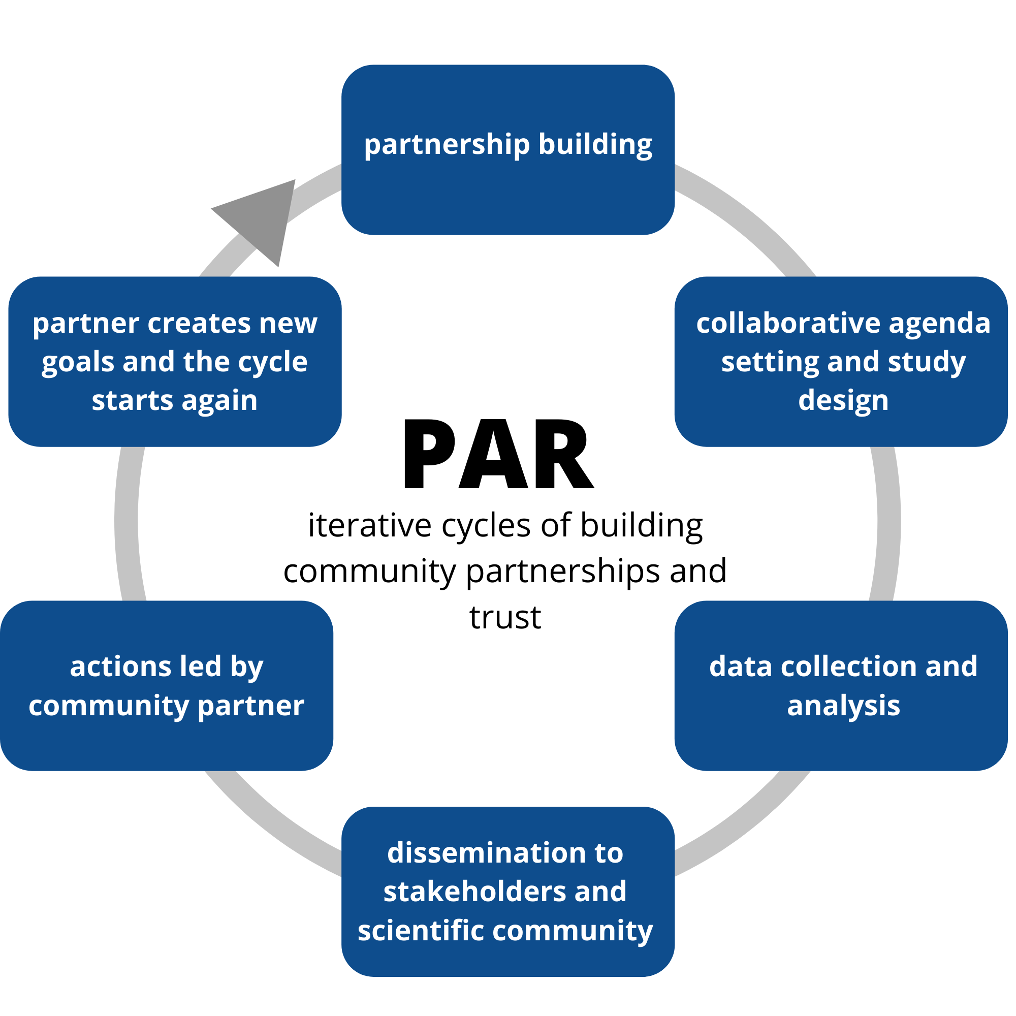 Agroecology, Climate Resilience, & Food Justice | An interdisciplinary ...