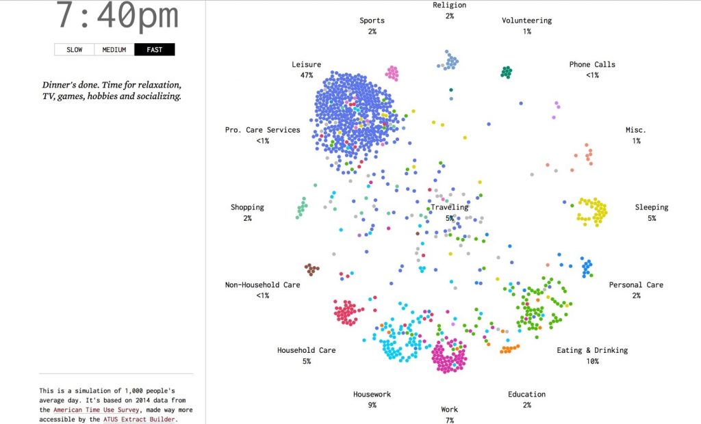 sasinha – Dashboards, Scorecards & Visualization