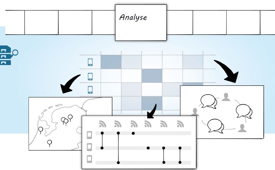 Digital Evidence Dashboards – Dashboards, Scorecards & Visualization