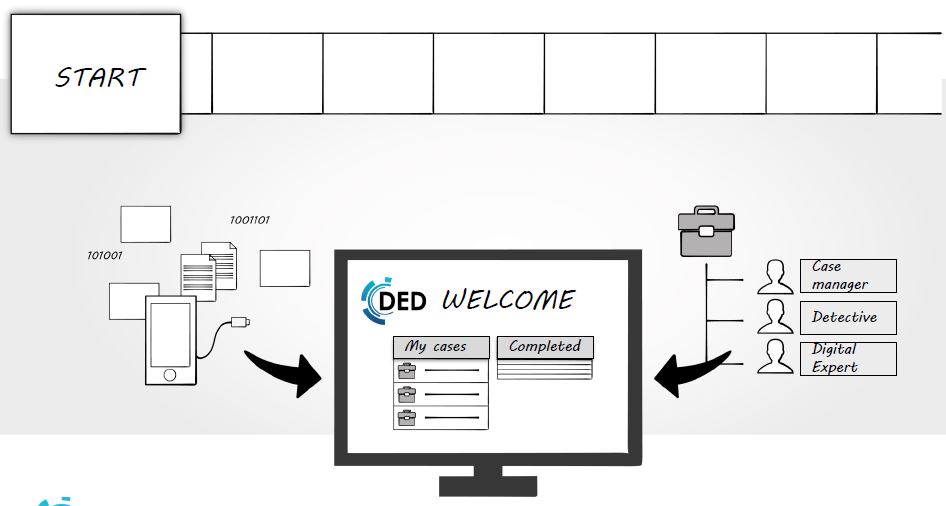 Digital Evidence Dashboards – Dashboards, Scorecards & Visualization