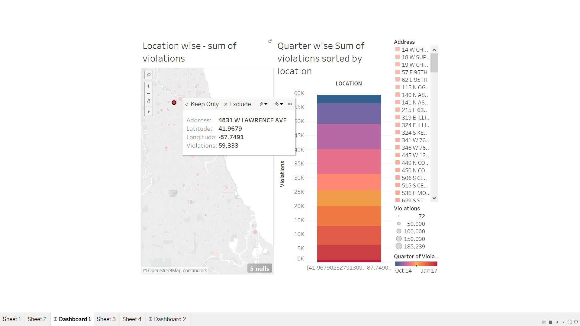 Interactive data visualizations – why and how they should be used ...