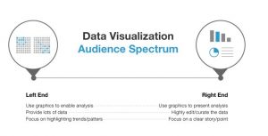 Know your Audience – Dashboards, Scorecards & Visualization
