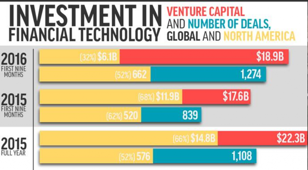 Past, Present and Future… – Financial Information Systems