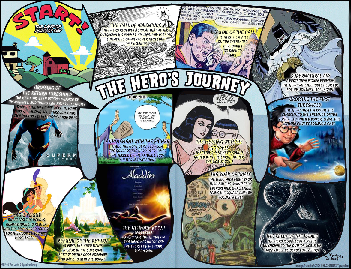 Theories… A path to heroism ? – zerotohero